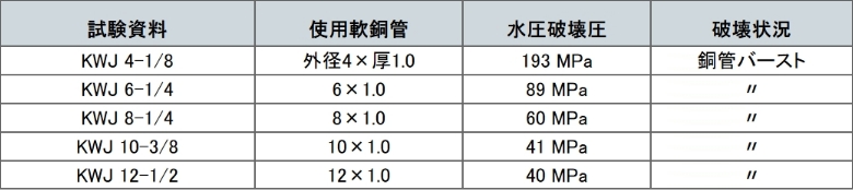 製品詳細 | 株式会社コヤマ商会
